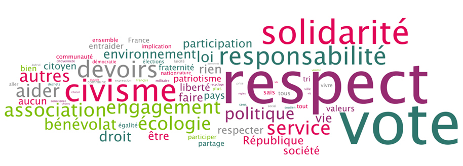 Les règles de civisme - Visitez Houdan, une ville pour bien vivre à la ...